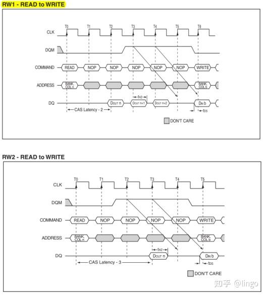 SDRAM技术手册阅读总结-基于IS42S16400J - 知乎