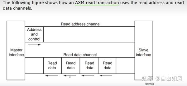 AXI总线 - 知乎