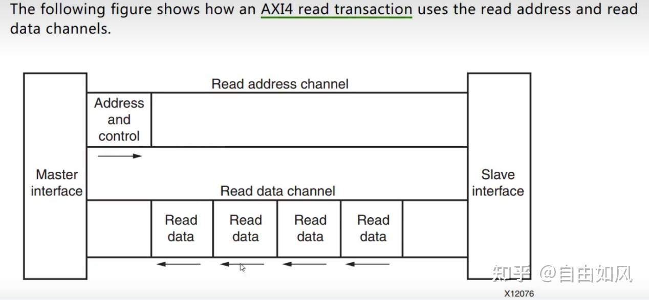 AXI总线 - 知乎