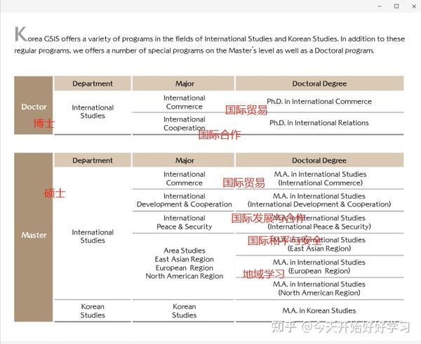 读研新选择 | 韩国GSIS项目全攻略 - 知乎