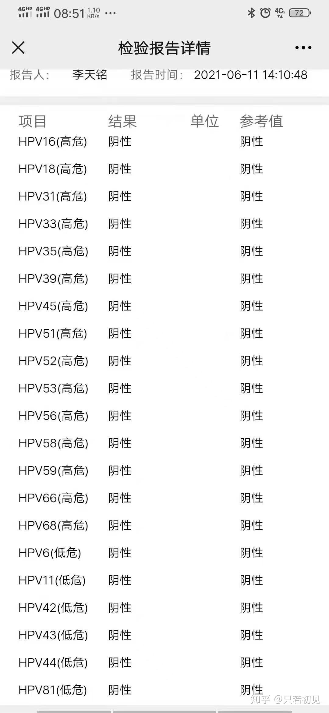 是谁说hpv不好转阴的?hpv5242也全转阴了 知乎