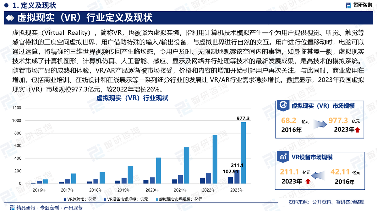 智研咨询发布：2025年虚拟现实（VR）行业市场深度分析及发展前景研究报告 - 知乎