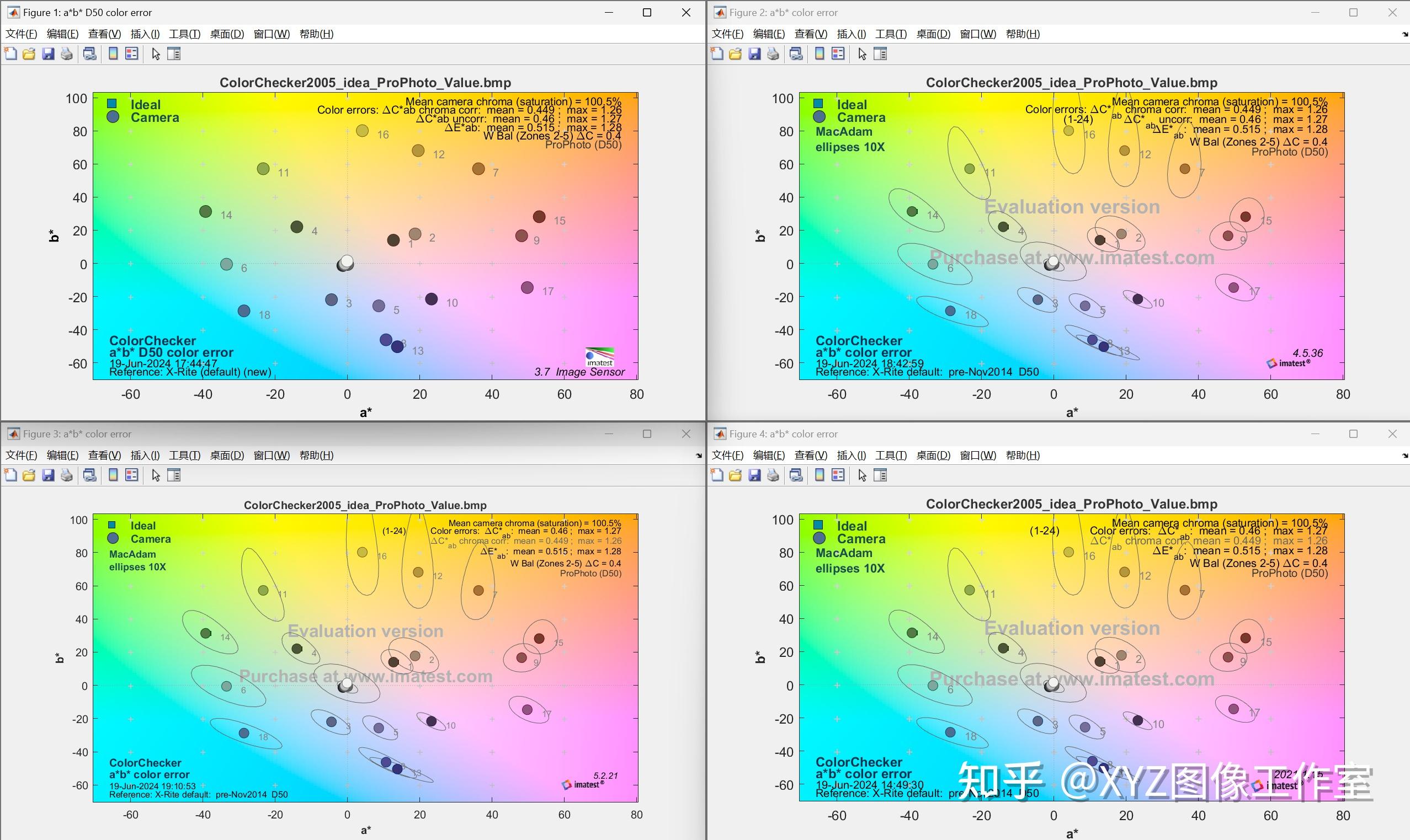 CCM（Color Correction Matrix）笔记-4 使用Imatest评测ColorChecker时，应如何设置目标值？ - 知乎