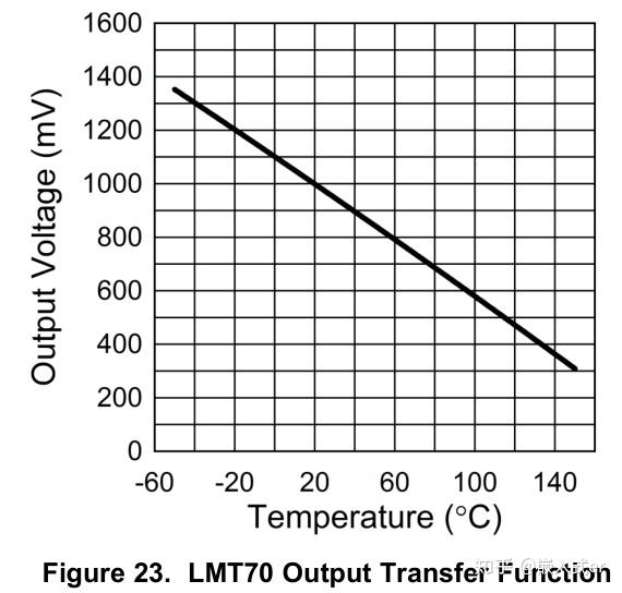2020电赛D题—可穿戴体温测量仪LMT70 - 知乎