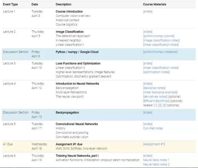 五一重磅-李飞飞团队主讲-CS231-2018（春）基于CNN的视觉识别课程分享 - 知乎