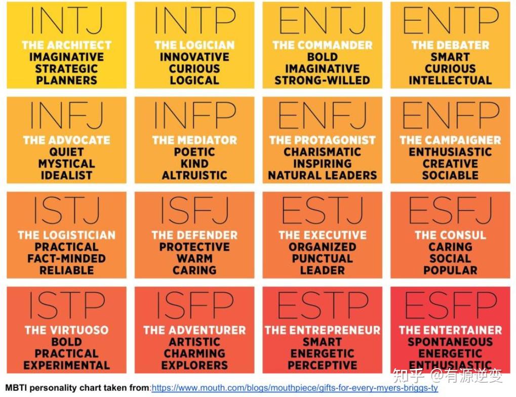 OPS入门《Objective Personality for dummies》 - 知乎