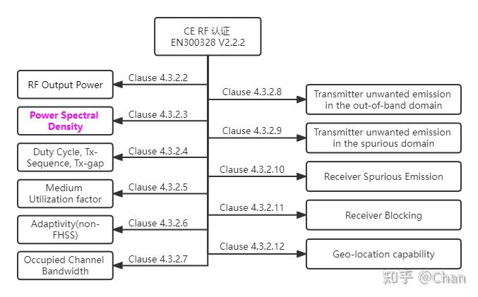 CE RF 认证之 PSD - 知乎