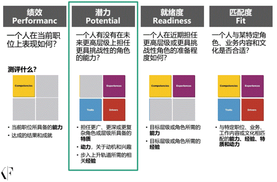 冰山模型然后呢？一文揭秘冰山模型的前世今生 - 知乎