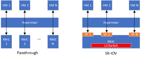 RDMA NIC虚拟化 - 知乎