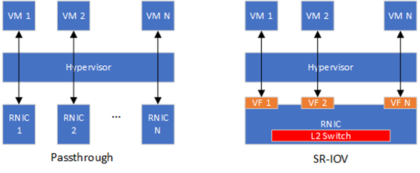 RDMA NIC虚拟化 - 知乎