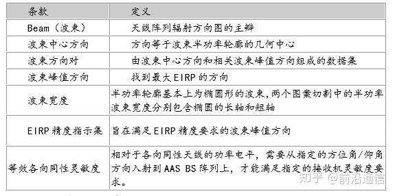 EIRP（Effective Isotropic Radiated Power）有效各向辐射功率 - 知乎