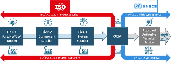网络安全ASPICE入门第一步 - 知乎