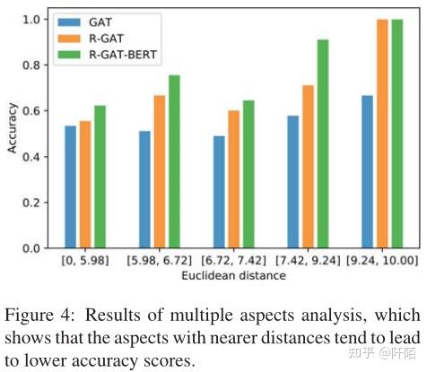 基线模型-基于句法（1）-RGAT - 知乎