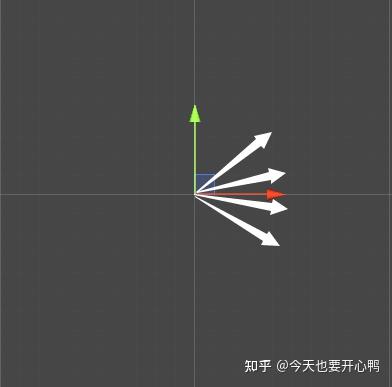 Unity中的射击(火箭弹、激光、子弹轨迹) - 知乎