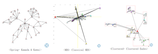 NetMiner 4.5 网络数据分析与可视化软件介绍 - 知乎