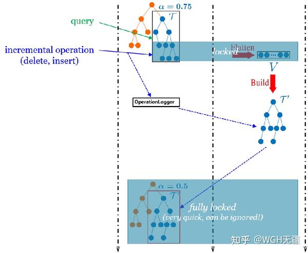 数据结构专题(二) | ikd-Tree: 港大开源增量式 kd-tree 结构 & 开源中文注释 - 知乎