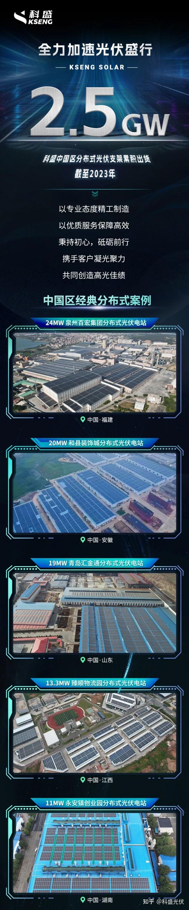 业绩长虹 | 科盛中国区分布式光伏支架累积出货量达2.5GW - 知乎