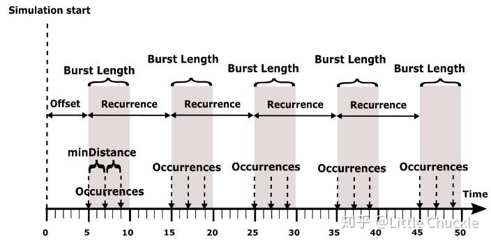 APP4MC Doc-Data Models-Simuli Model - 知乎