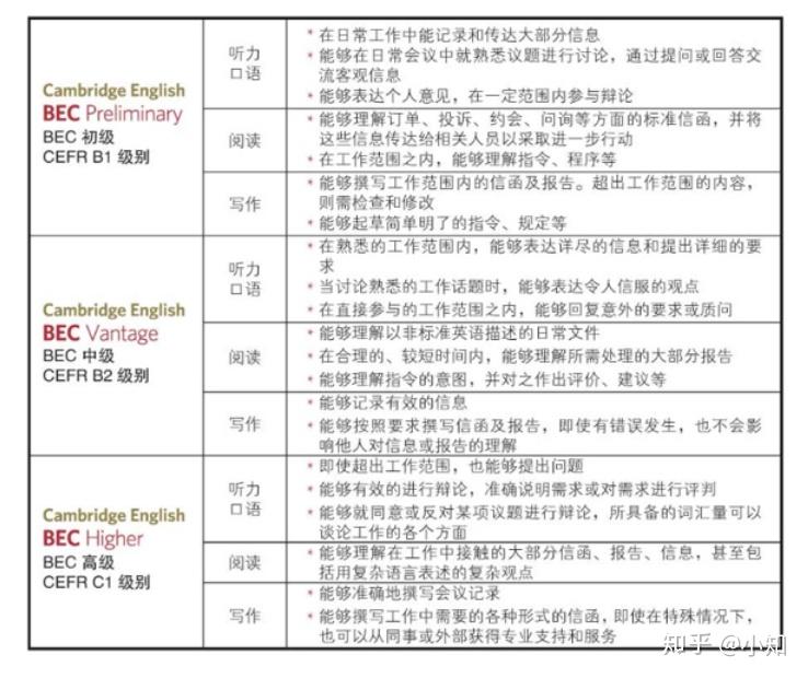 什么是BEC？快速了解BEC - 知乎
