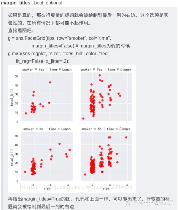 【seaborn】sns Facetgrid 构建结构化多绘图网格 知乎