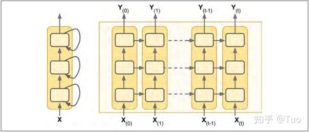 循环神经网络(RNN)笔记——训练RNN - 知乎