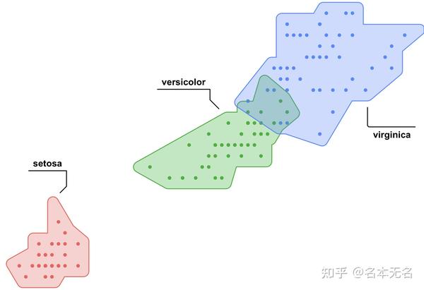 R 数据可视化 —— ggforce（注释和分面） - 知乎
