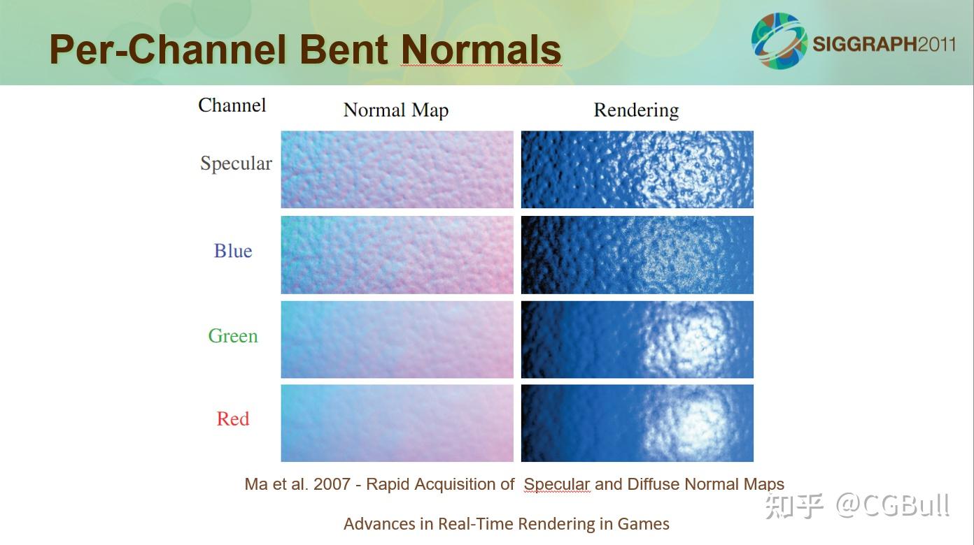 Unreal Subsurface - 知乎
