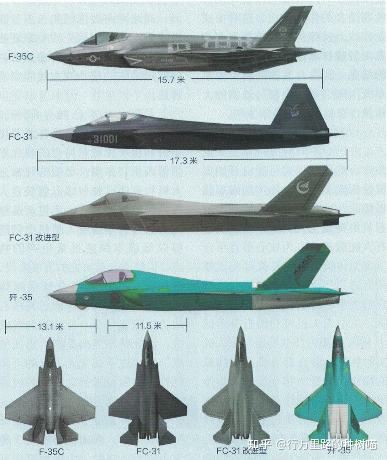 碾压美帝：歼-35对决F-35 - 知乎