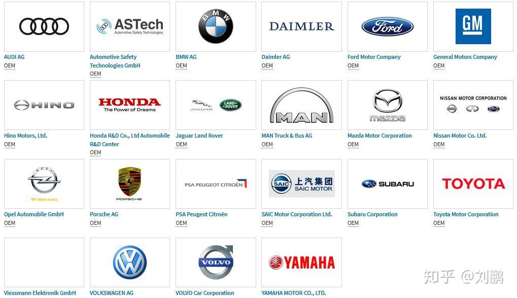 ASAM ODS 数据标准 - 知乎