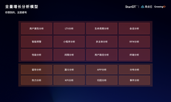 深入细节｜GrowingIO分析云解决方案迈向企业级 - 知乎