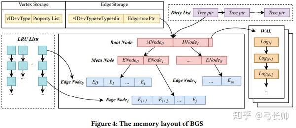 VLDB 2022 参会总结 - 知乎