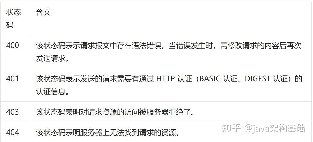 HTTP协议是什么？详细解读HTTP看完还不懂你来找我 - 知乎