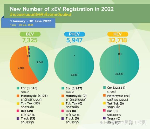 泰国电动车行业，看这一篇就够了！ - 知乎