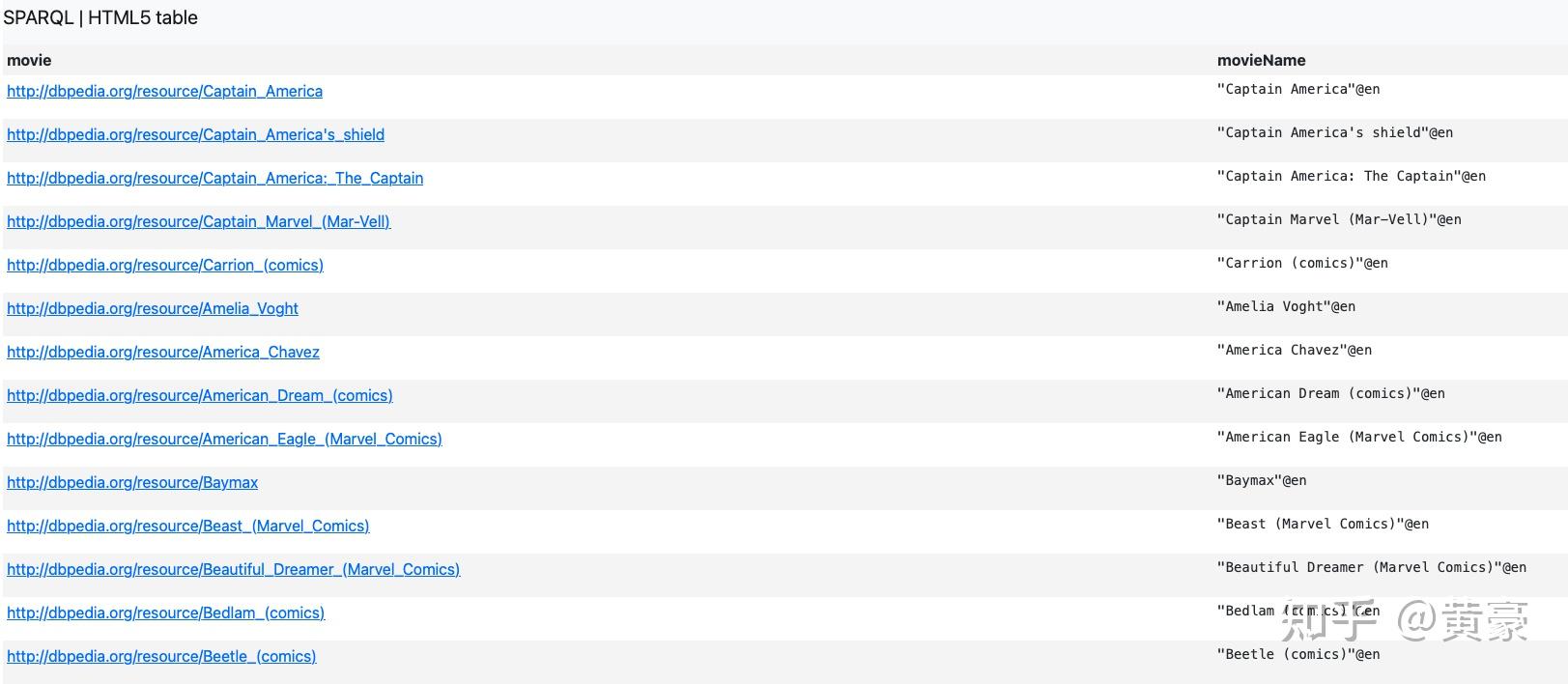 SPARQL查询：如何高效检索Web数据 （5） - 知乎