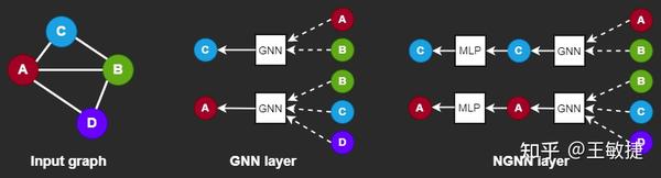 通过Network-in-Network架构构建深度图神经网络 - 知乎