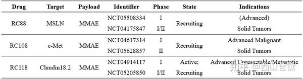 国内外知名企业ADC技术平台(第一期，Synaffix、Thiologics、Concortis、荣昌生物 - 知乎