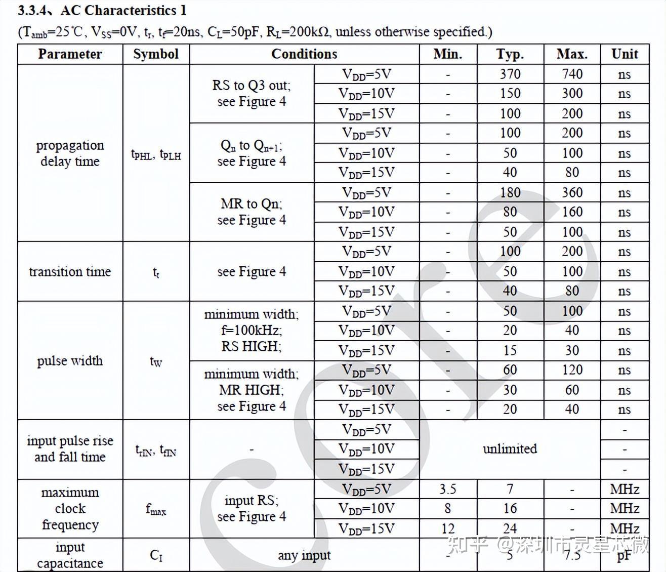 CD4060BM96/HEF4060BT/CD4060BPWR/CD4060BE/CD4060最新中文资料 - 知乎