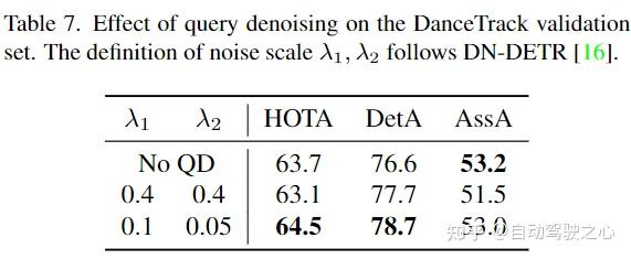 最新冠军方案开源 | MOTRv2：YOLOX与MOTR合力打造最强多目标跟踪！（旷视&上交） - 知乎