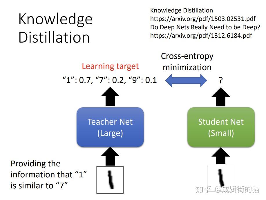 Network Compression (Hung-yi Lee) Machine Learning 2023 Spring HW13 - 知乎