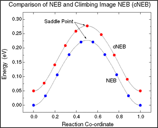 CINEB计算过渡态 - 知乎