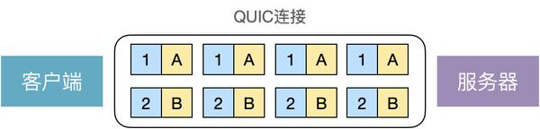 QUIC 协议详解 - 知乎