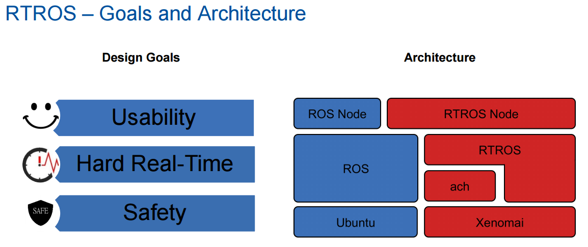 ROS和ROS2.0到底该用哪个呢？ - 知乎