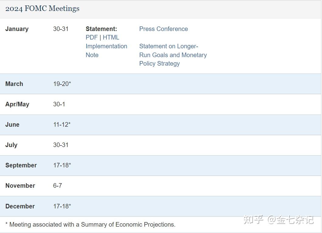 美联储2024年票委“FOMC”和现任十二位成员介绍 - 知乎