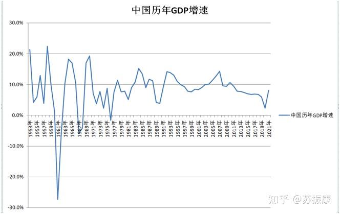 各主要国家历史GDP和经济增速研究 - 知乎