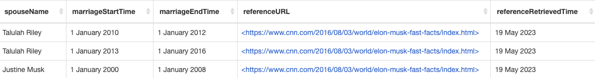 实战 Wikipedia 与 Wikidata 知识图谱数据获取 (8) - 知乎