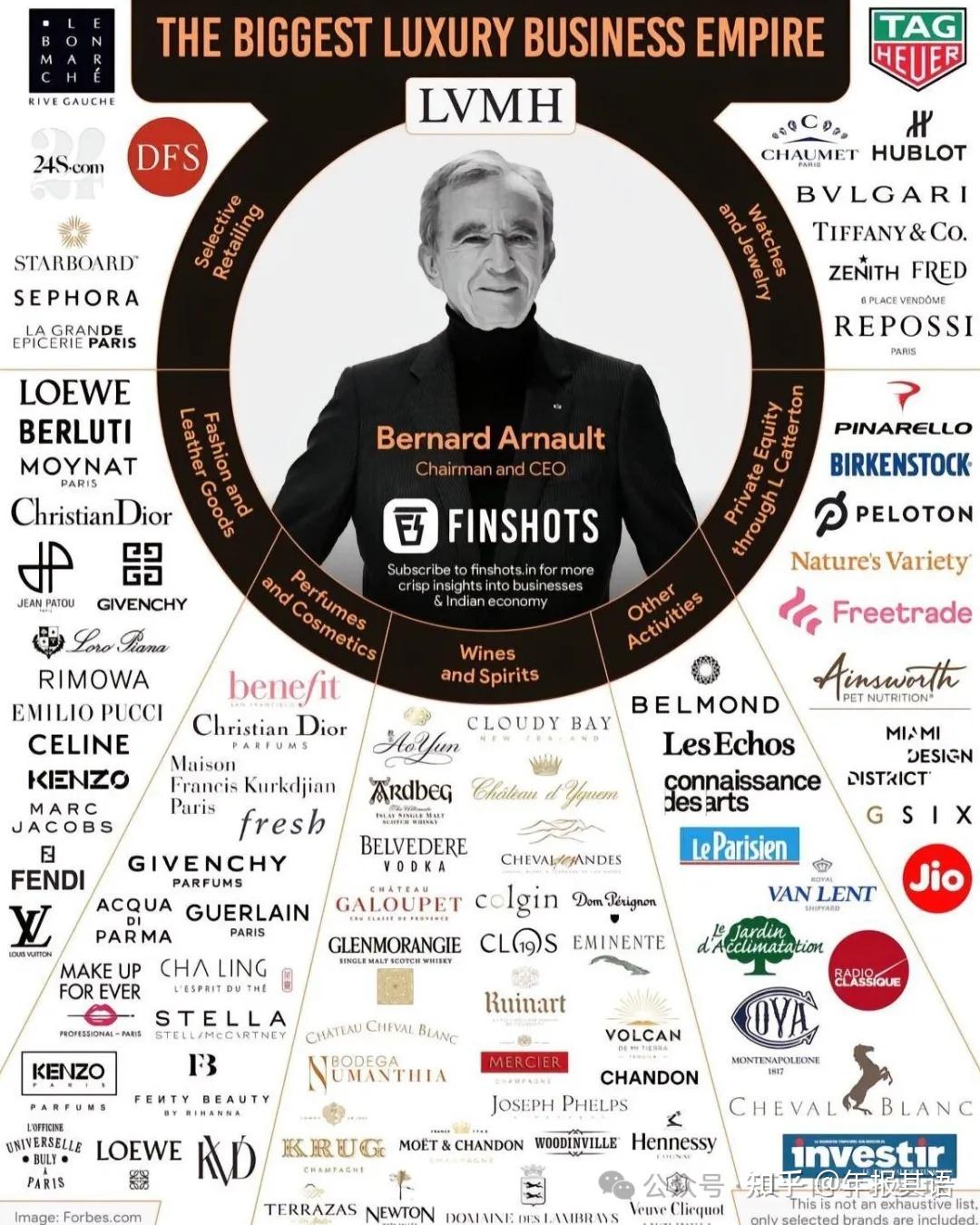 【LVMH|2023】LV年报中的买买买，我们羡慕不来 - 知乎