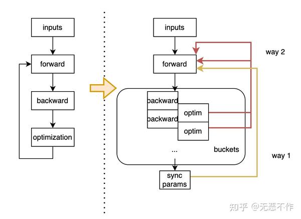 【分布式训练技术分享一】聊聊PyTorch的ZeroRedundancyOptimizer优化器 - 知乎