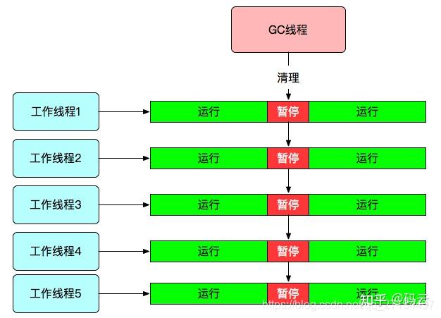 Jvm调优技巧 内存抖动 、xms和xmx参数为什么要设置相同的值 知乎 