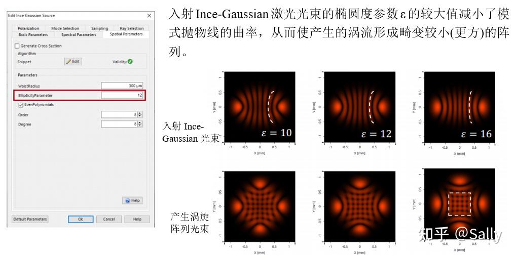 Inces Gaussian光束产生涡旋阵列激光光束的观测 知乎