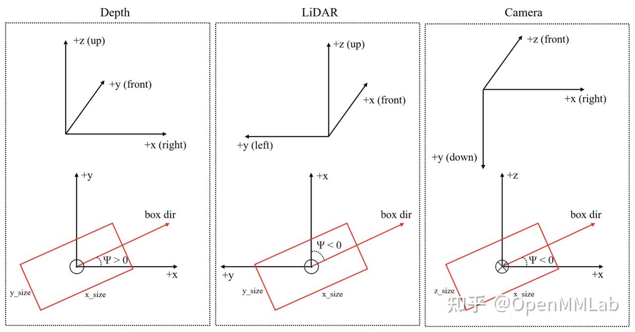 MMDetection3D 1.1：统一易用的 3D 感知平台 - 知乎
